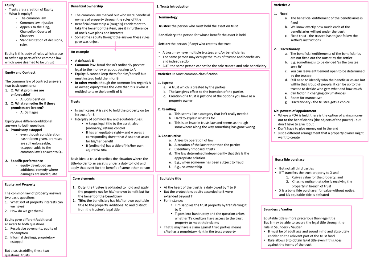 Trusts PQ Maps - Problem Question Maps for all Trust law topics ...