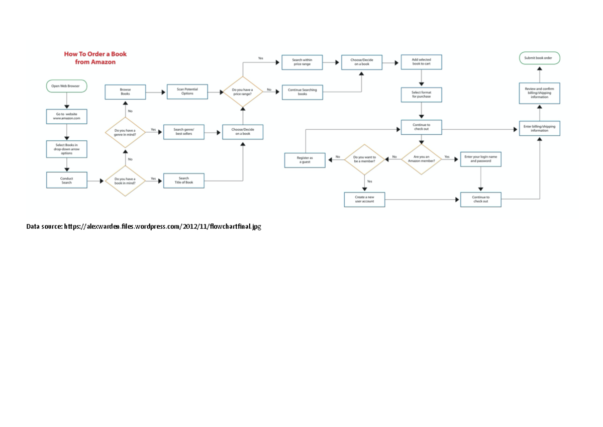 Business Process 2 - MIS textbook - Introduction to Mathematical ...