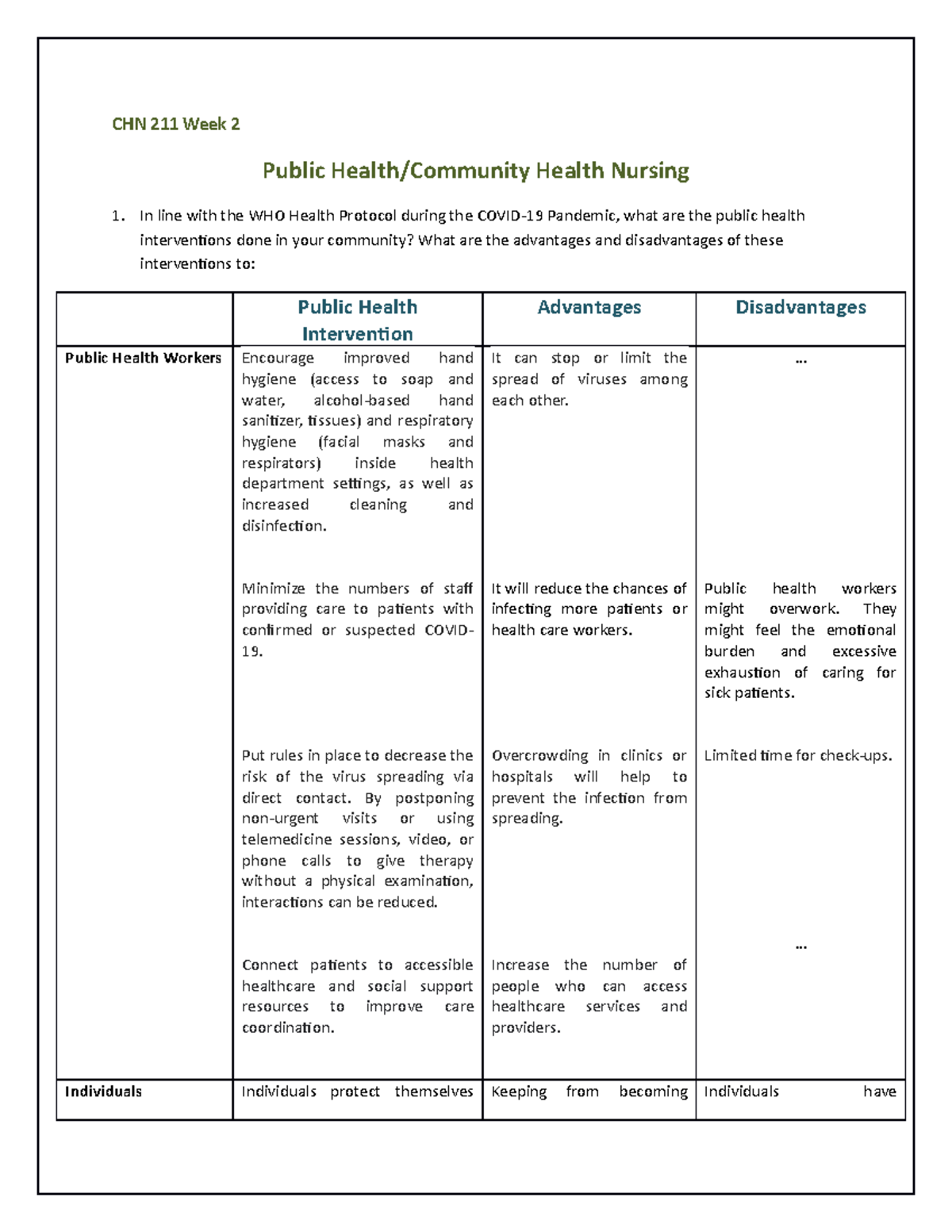 CHN 211 Week 2 Assignment - Nursing - OLFU - Studocu