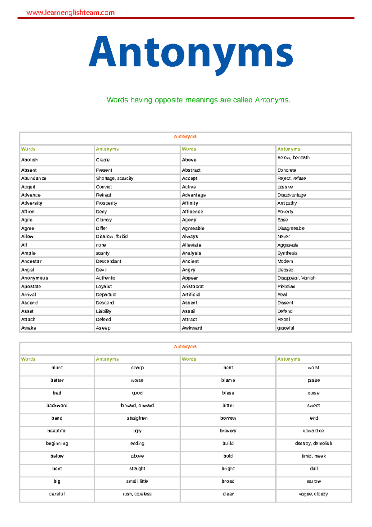 Antonyms words verbs adjectives - Antonyms Words having opposite ...