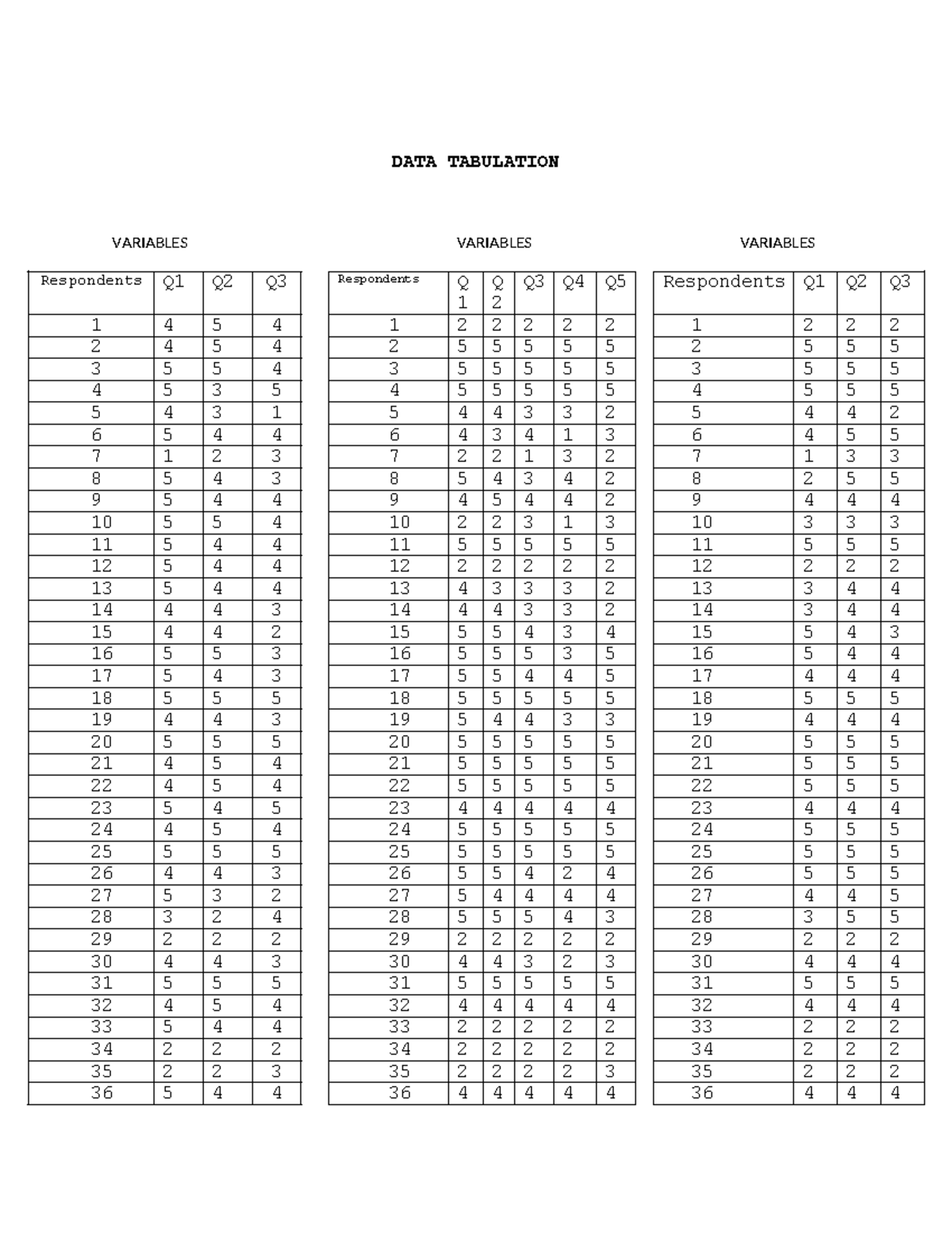 Christop-DATA- Tabulation - English 10 Q1 - DATA TABULATION VARIABLES ...