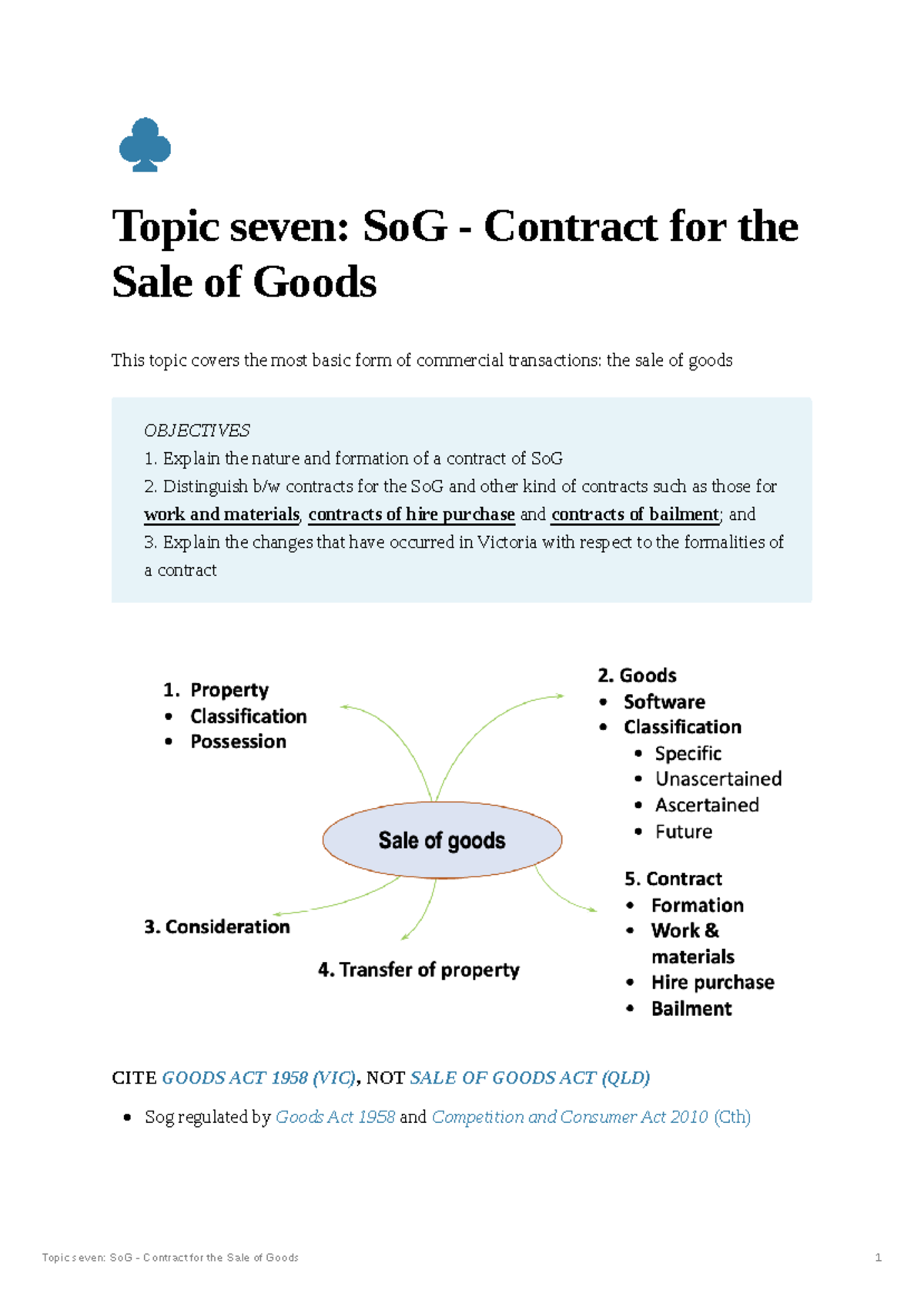 MLL215 EXAM Lecture Notes - Topic seven: SoG - Contract for the Sale of ...