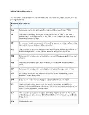 Healthcare Common Procedure Coding System - The three main code sets ...