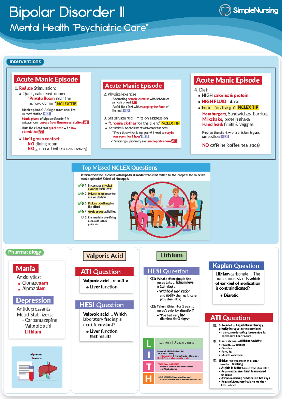 2. Bipolar Disorder 2 - notes - Bipolar Disorder II Mental Health ...
