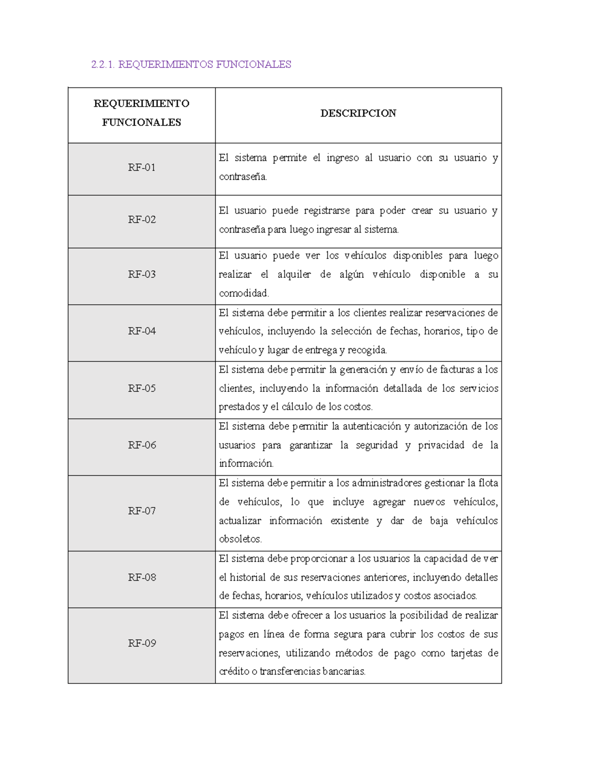 Requerimientos Funcionales 10 - 2.2. REQUERIMIENTOS FUNCIONALES ...