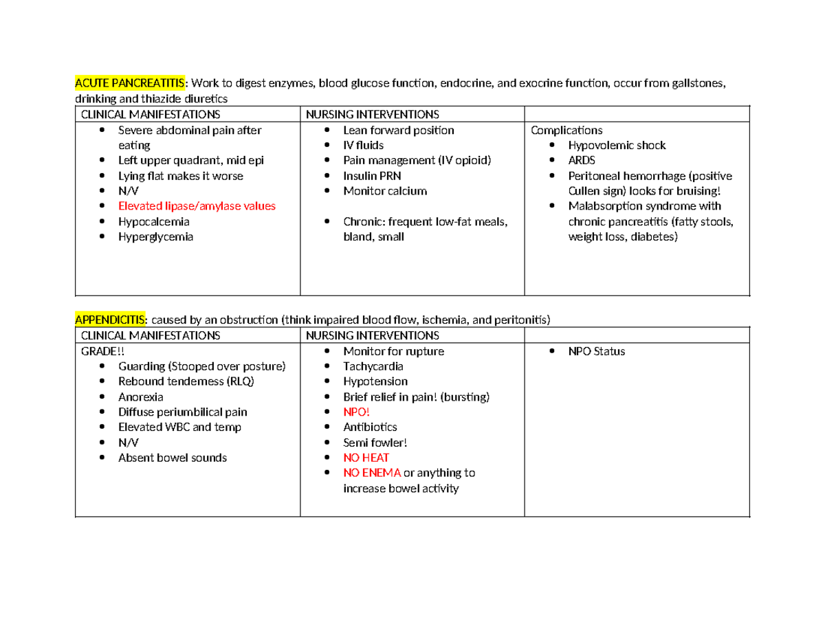 Nclex - ACUTE PANCREATITIS: Work to digest enzymes, blood glucose ...