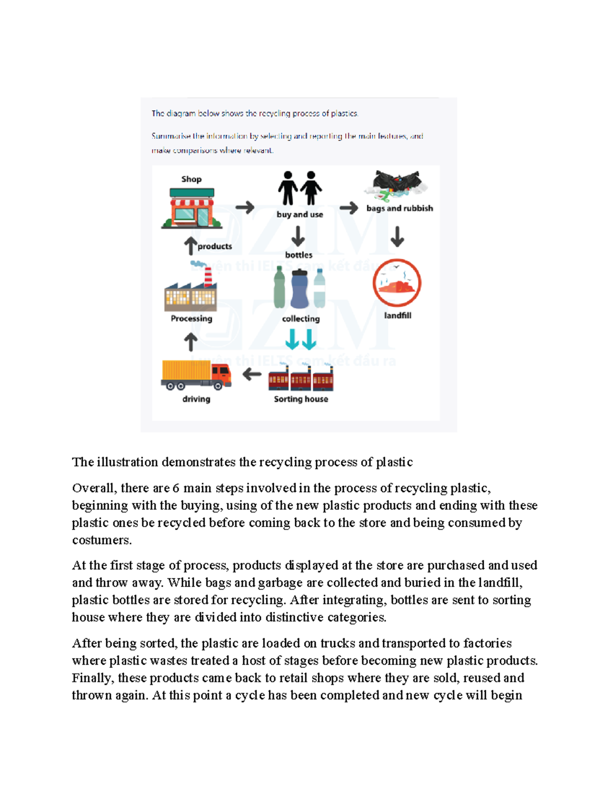 Process recycling plastic - The illustration demonstrates the recycling ...