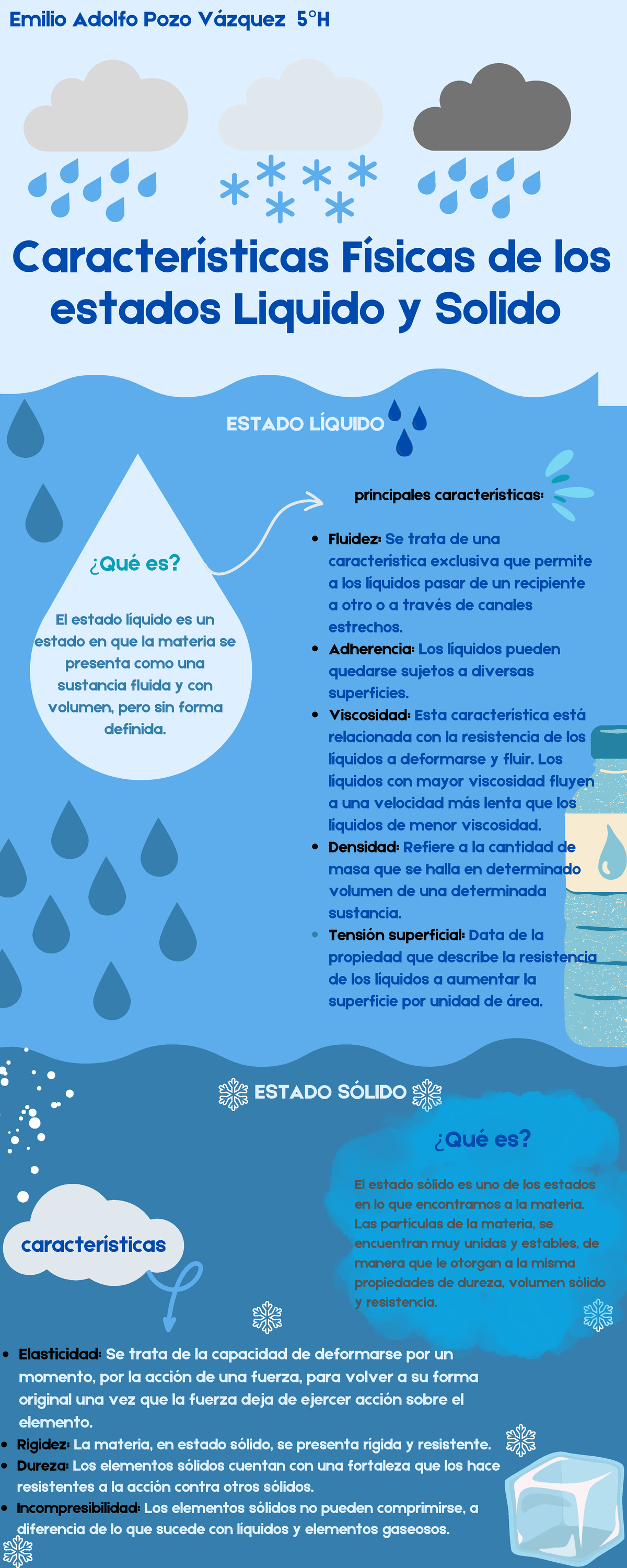 Infografia de ahorro de agua moderna e ilustrada - ESTADO SÓLIDO ...