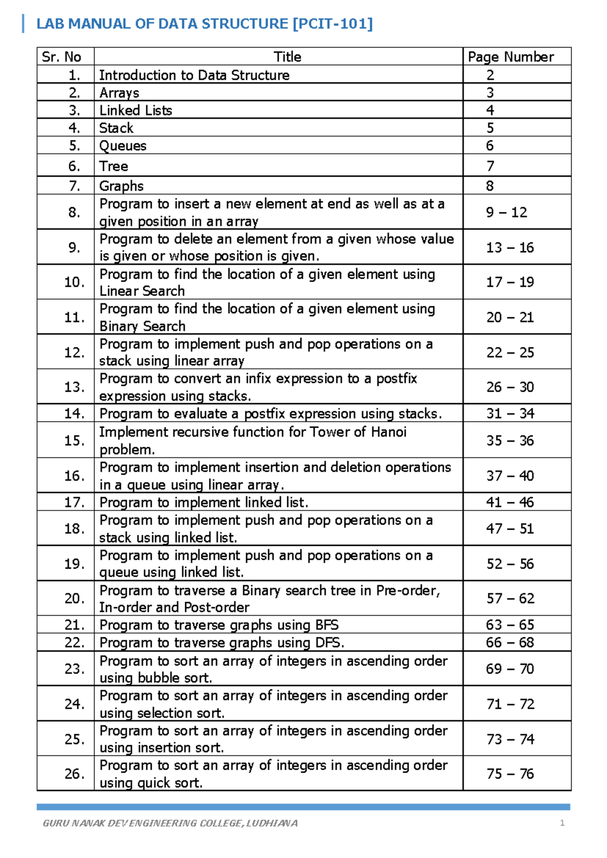 Laboratory Manual Data Structures (PCIT-101) - Sr. No Title Page Number ...