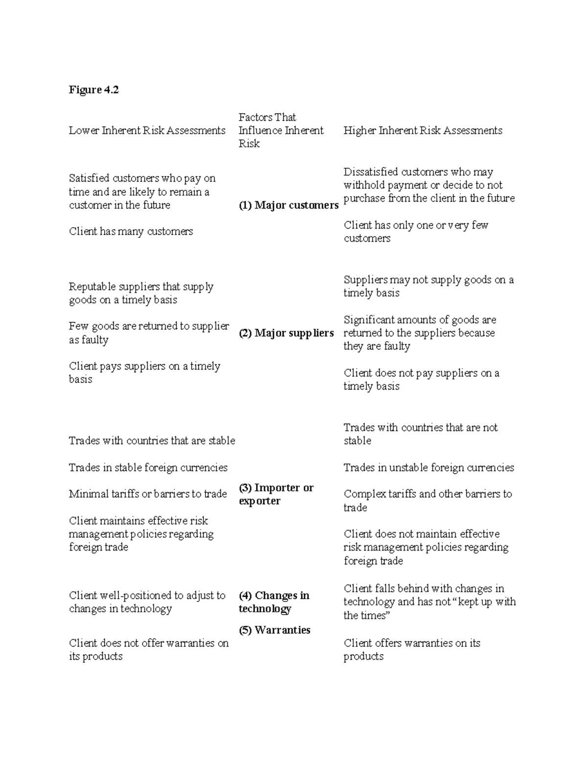 Cloud 9 - Lower Inherent Risk Assessments Factors That Influence ...