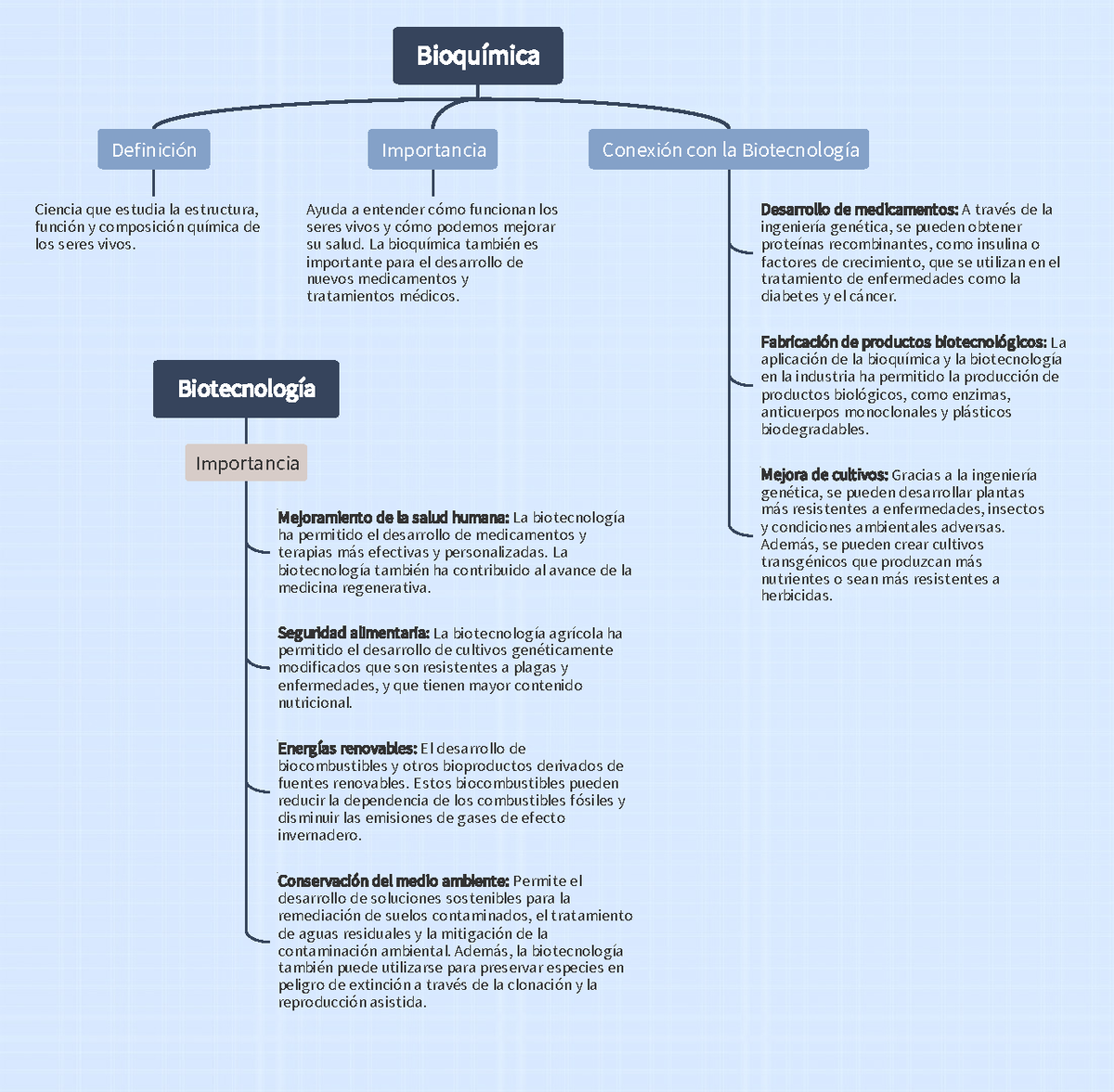 Bioquímica - wsaewwewsfdsfdcsfd - Bioquímica Biotecnología Definición ...