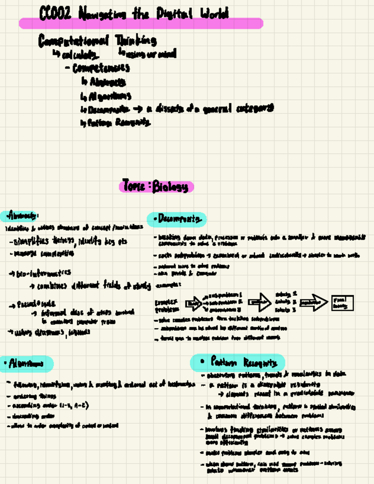 CC0002 CH1 summary - CCDD2 Navigating the Digital World Computational Thinking calculate using ...