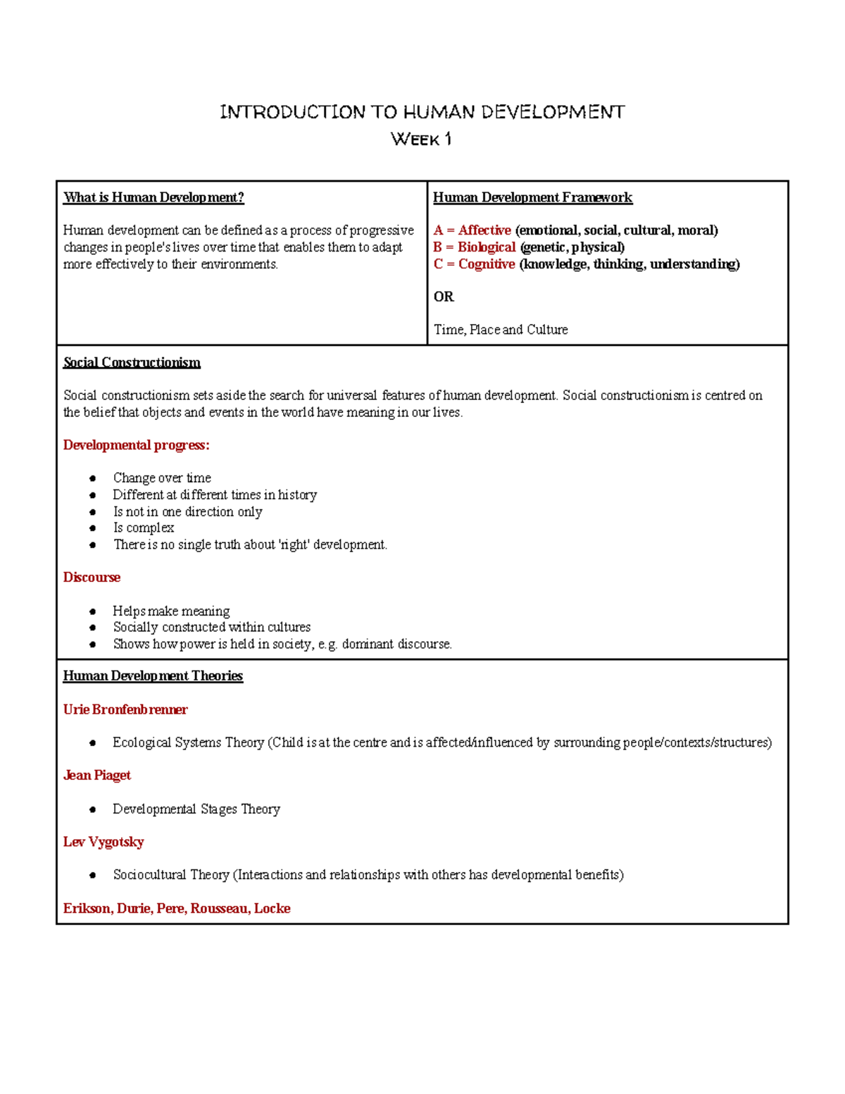 TEEDU102 Notes - Lecturers: Vanessa Paki, Sonya Ellis, Sally Peters ...