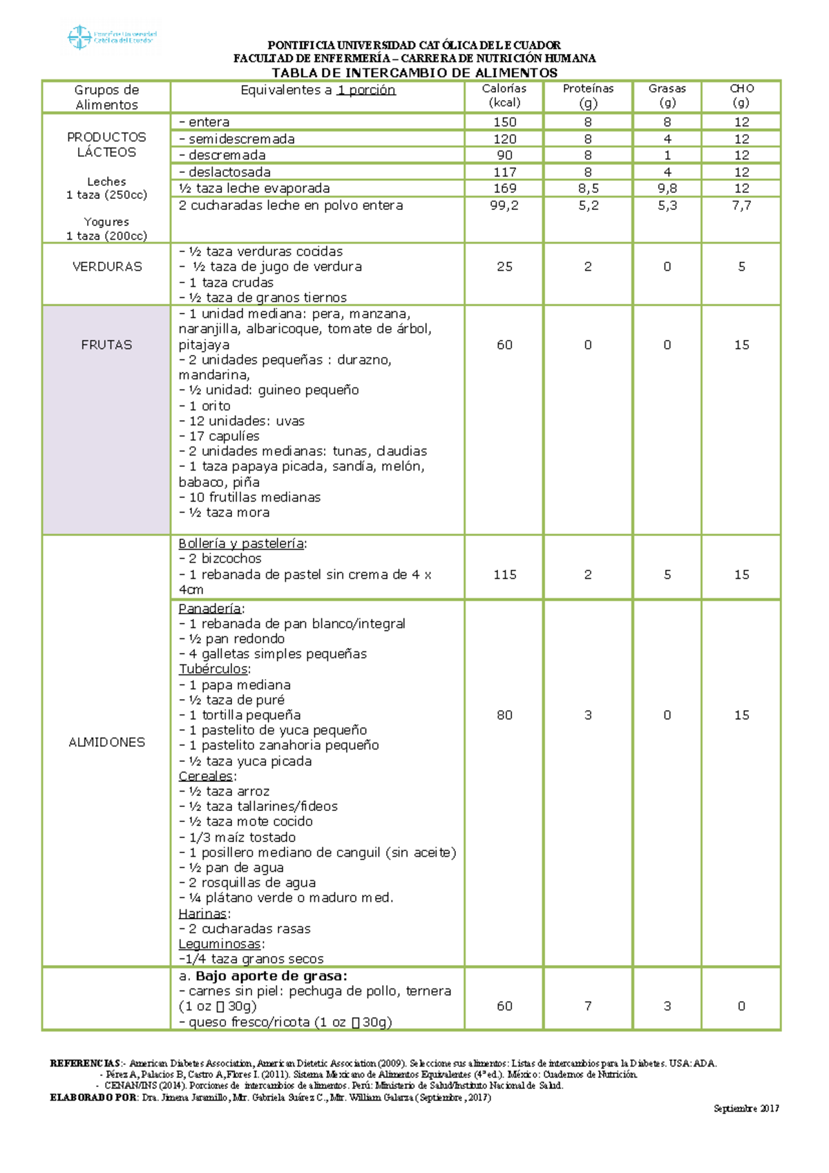 Tabla de Intercambios PUCE - PONTIFICIA UNIVERSIDAD CATÓLICA DEL ...
