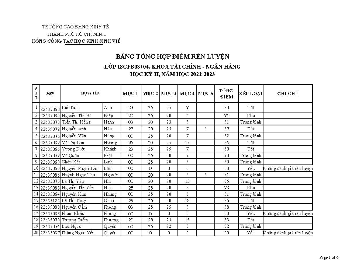 18CFB03,04- BANG TONG HOP DIEM REN Luyen HK2-NH 22-23 - S T T MSV MỤC 1 MỤC 2 MỤC 3 MỤC 4 MỤC 5 ...