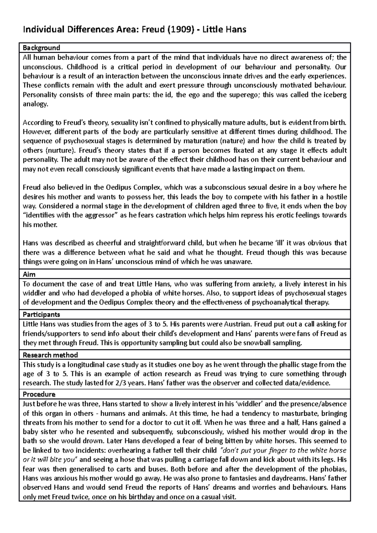 Freud - These templates can be filled in as part of your revision ...