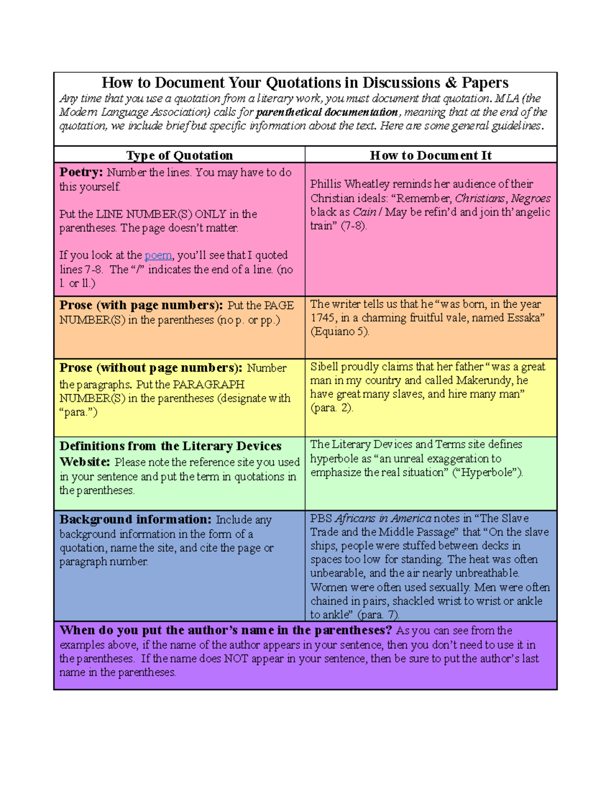 How to Document Your Quotations - MLA (the Modern Language Association ...