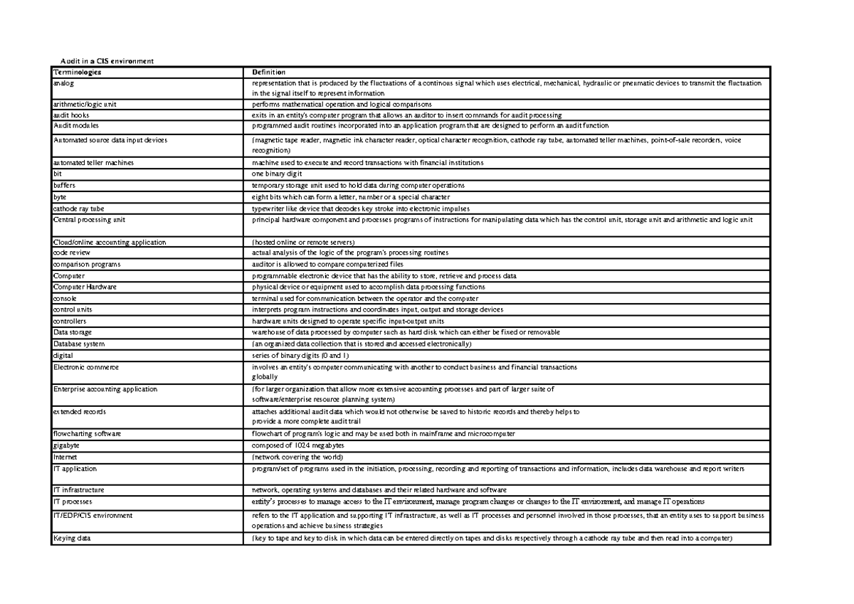 CIS Environment Terminologies - Terminologies Definition analog ...