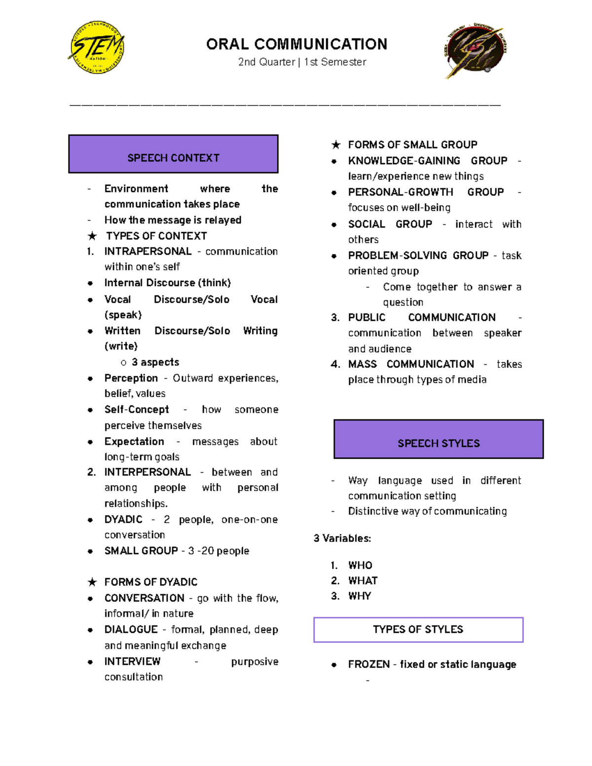 Oralcomm Q2-1st Sem - this is the coverage og Grade 11 oral ...