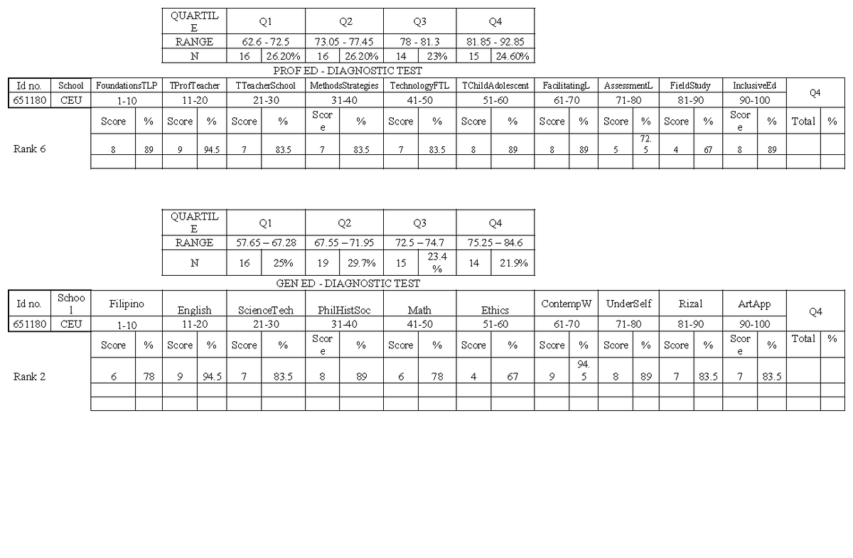 Diagnostic Rating CBRC - QUARTIL E Q1 Q2 Q3 Q RANGE 62 - 72 73 - 77 78 ...