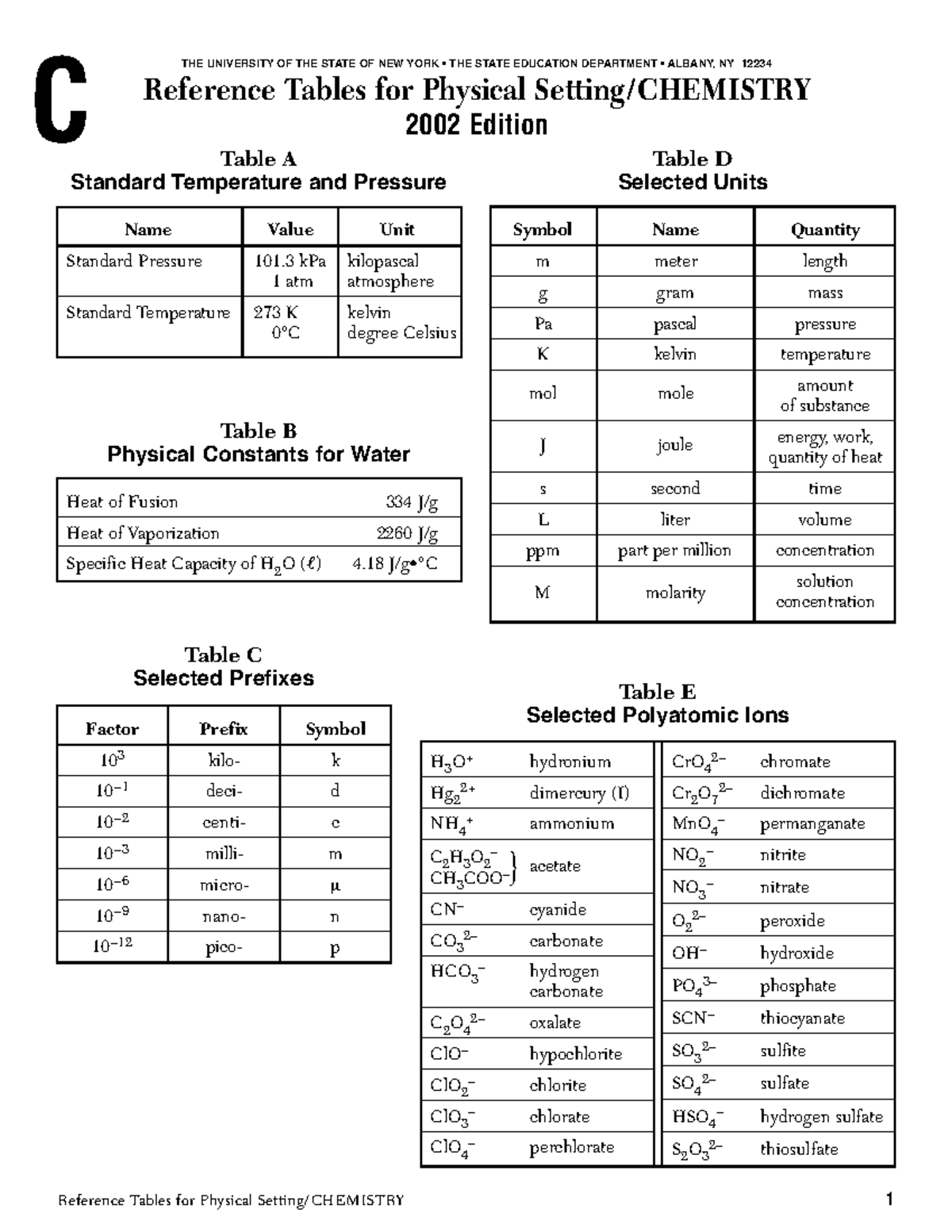 Chemical References Tables 2 - THE UNIVERSITY OF THE STATE OF NEW YORK ...
