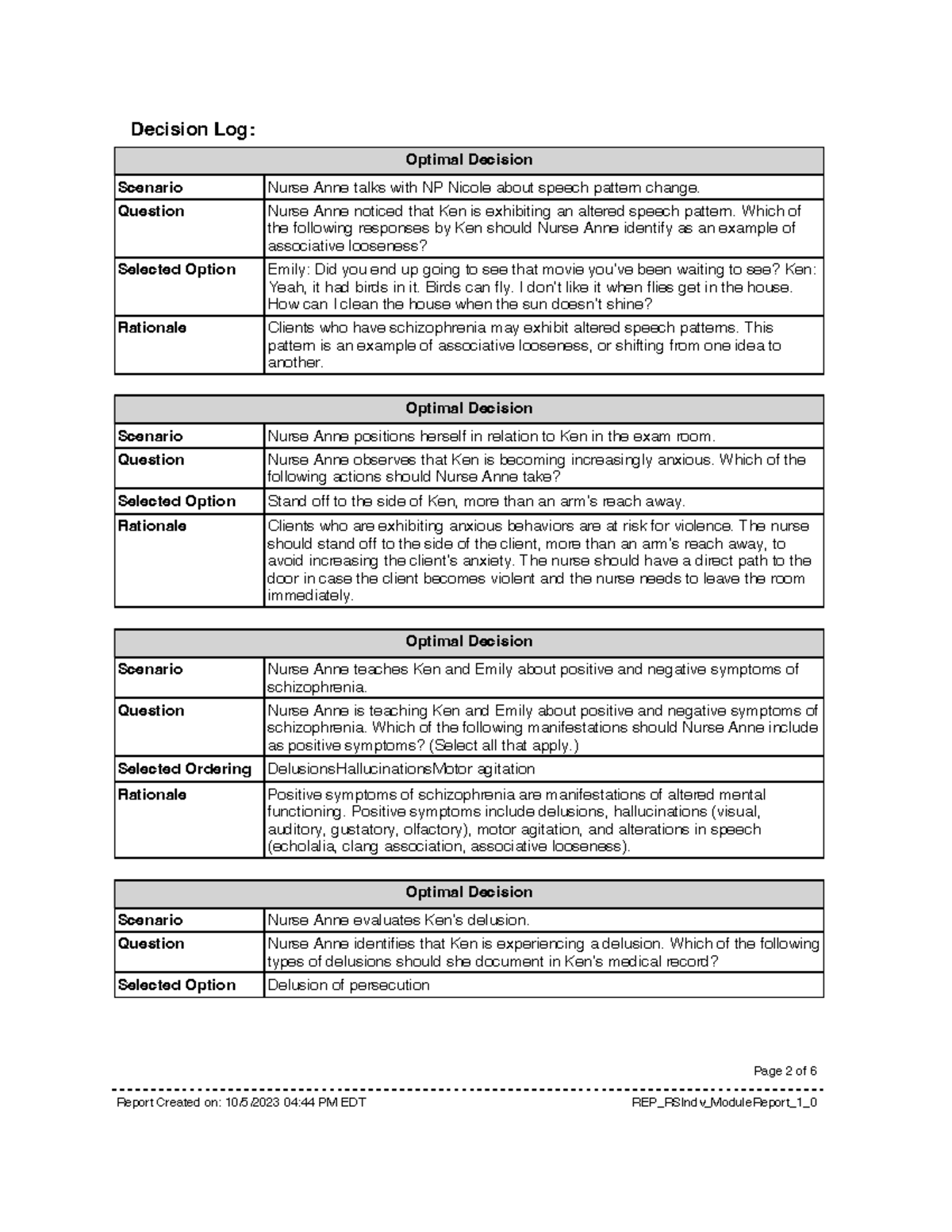 Schitzophrenia ATI Real Life Scenario - Decision Log: Optimal Decision ...