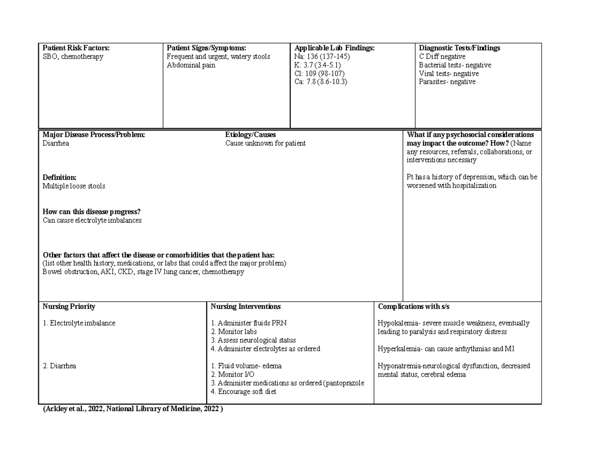 Spring Daily 3 - Patient Risk Factors: SBO, chemotherapy Patient Signs ...