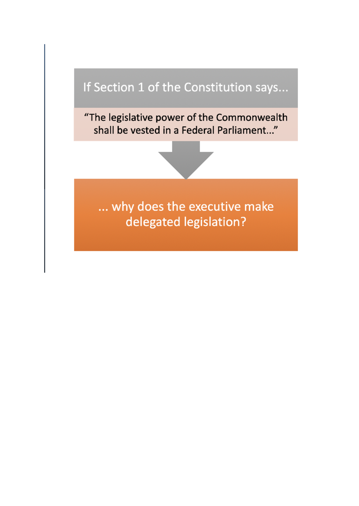 Flow Chart Week 12 - LLB2230 - If Section 1 of the Constitution says ...