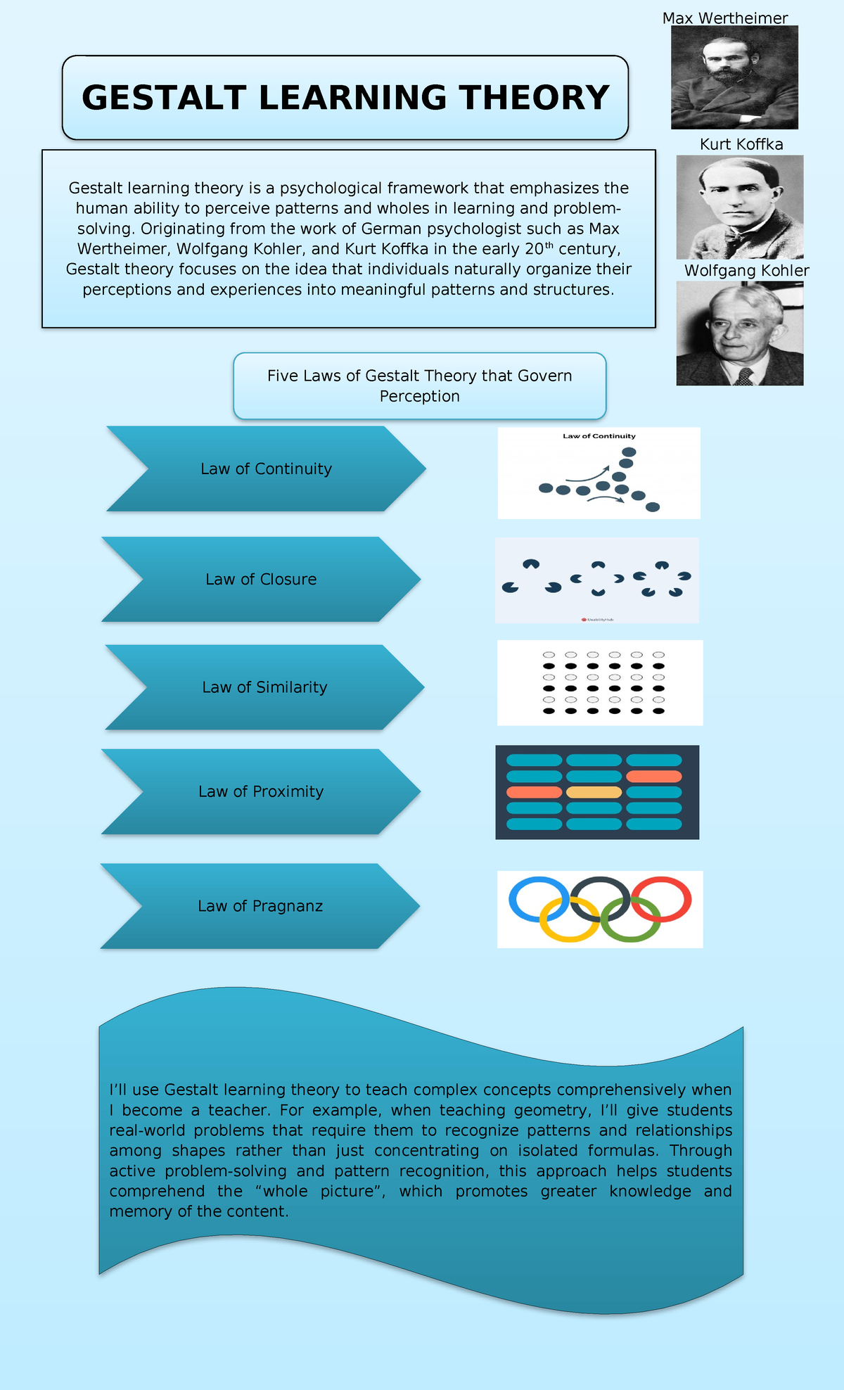 Obligar ( Gestalt) - PED - GESTALT LEARNING THEORY Gestalt learning ...