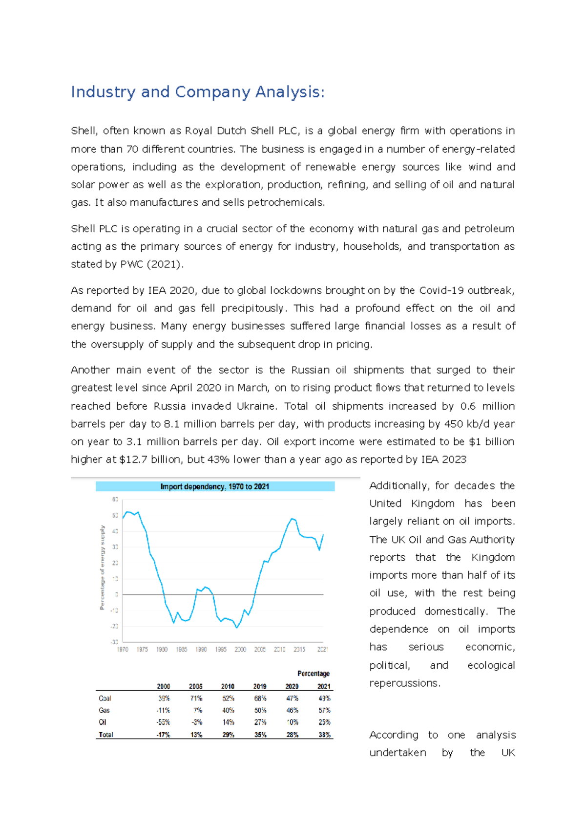 Financial modeling shell - Industry and Company Analysis: Shell, often ...