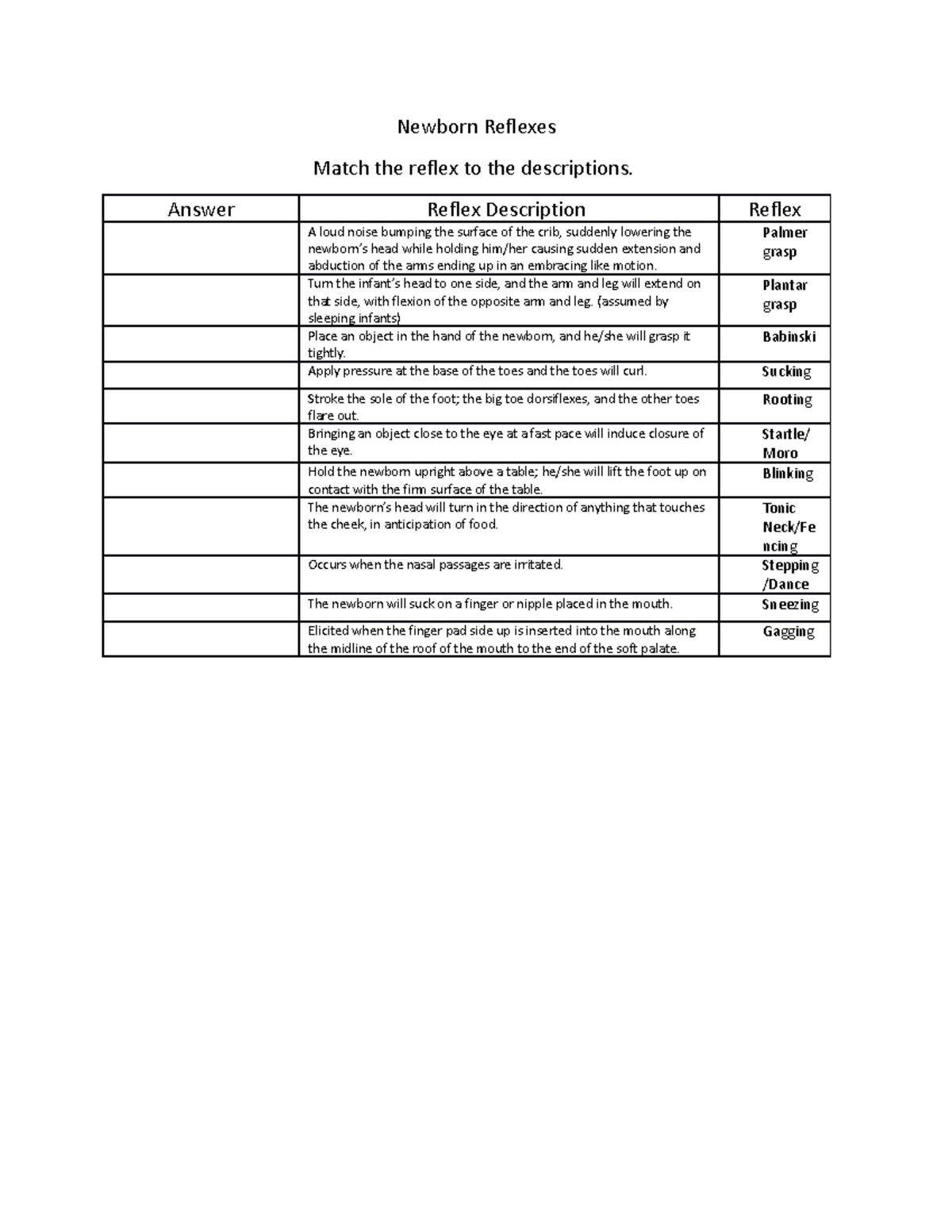 Newborn Reflex Matching - Newborn Reflexes Match the reflex to the descriptions. Answer Reflex ...