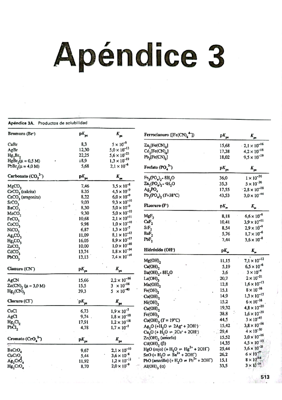 Constantes de solubilidad (Kps) - Laboratorio de Química Analítica ...