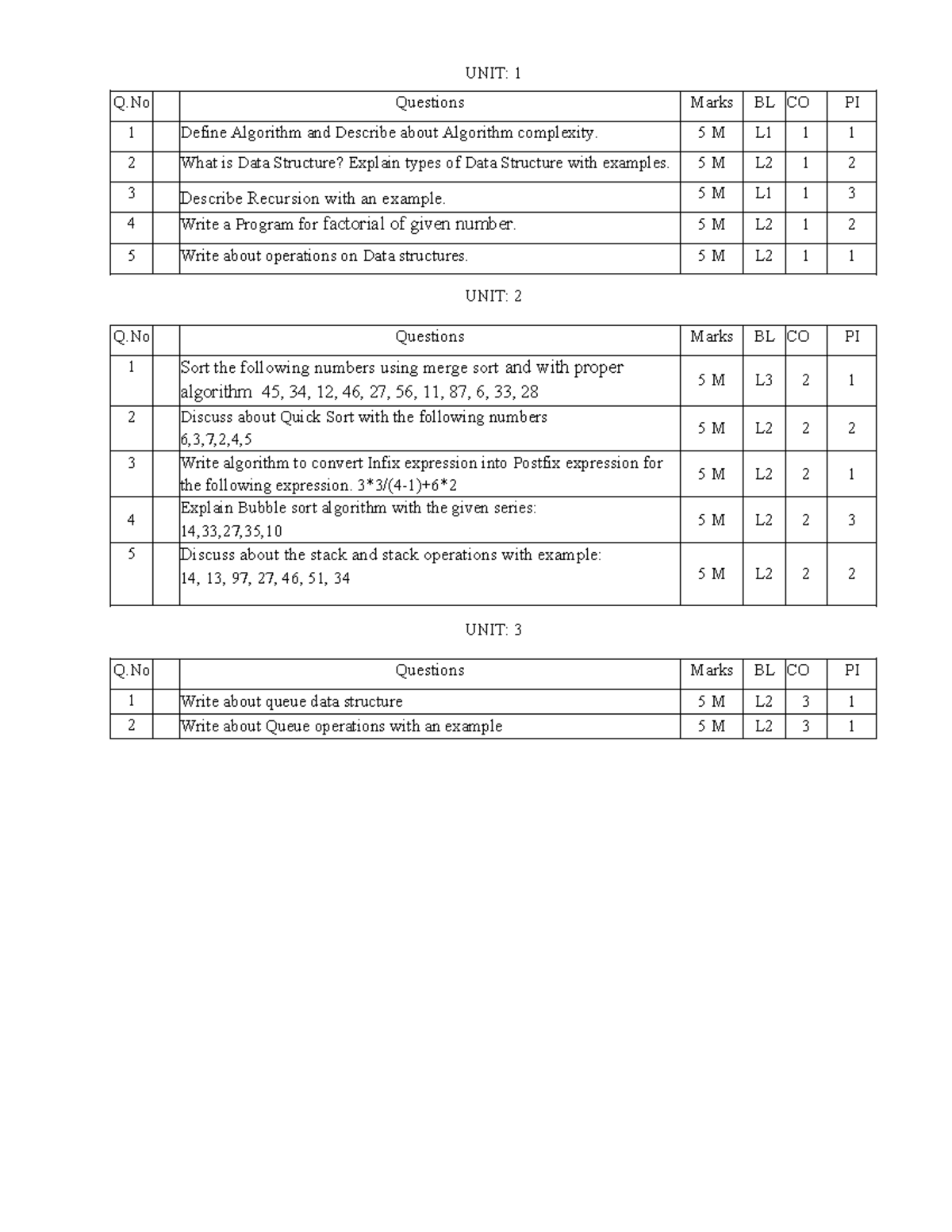 I DS important Questions-1 - UNIT: 1 Q Questions Marks BL CO PI 1 Define Algorithm and Describe ...