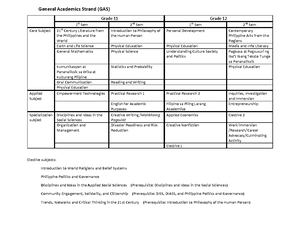 Quarter 2 CURRICULUM MAP MATH 9 - Republic of the Philippines ...