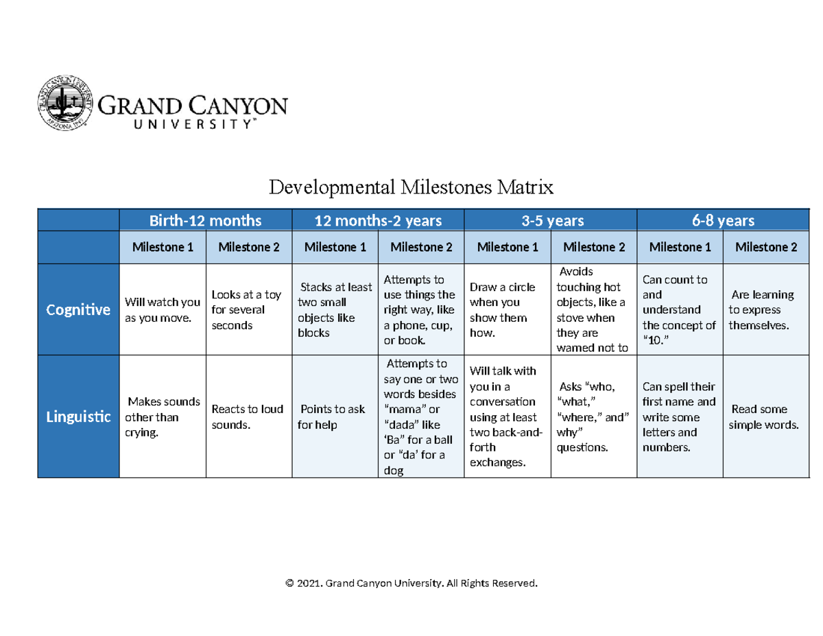 Developmental Matrix special education - Developmental Milestones ...