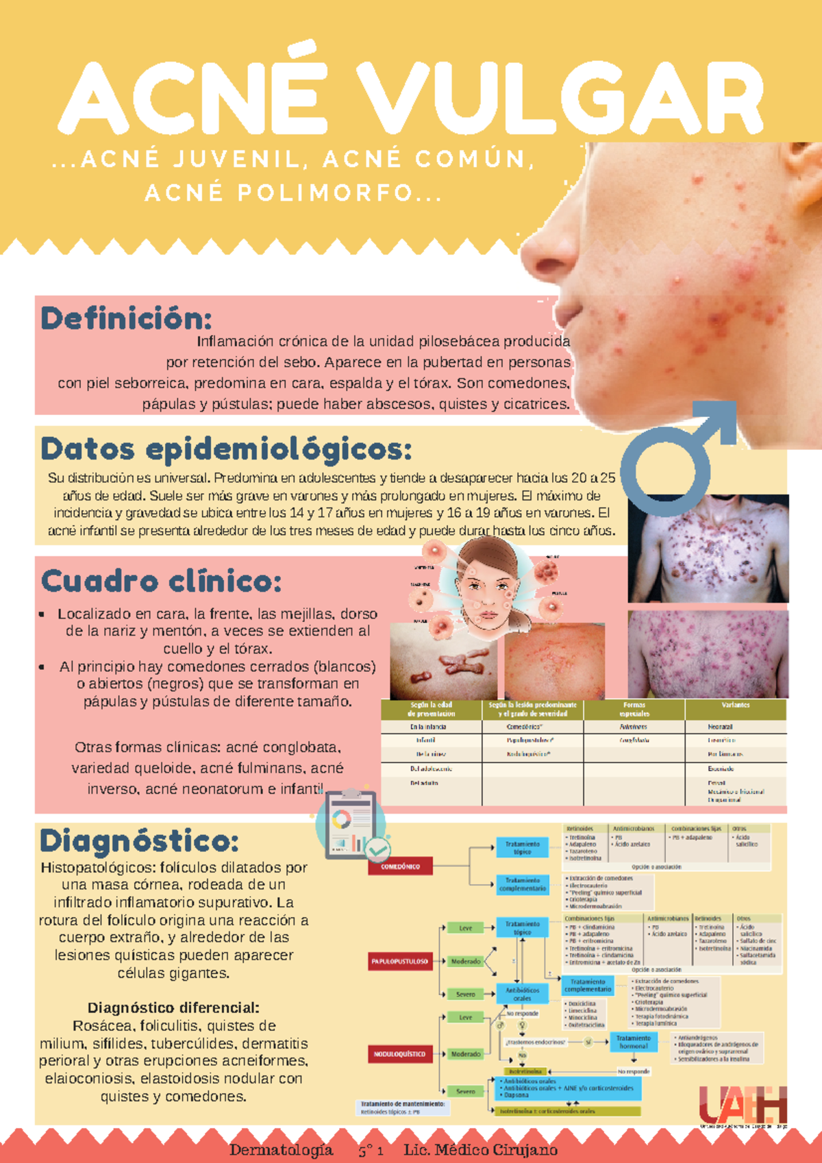 ACNÉ (INFOGRAFÍA) - VULGAR JUVENIL, POLIMORFO... de la unidad producida ...