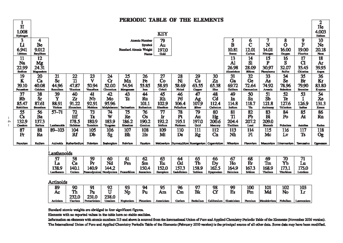 Periodic table - CHEM1031 - – 4 – - Studocu
