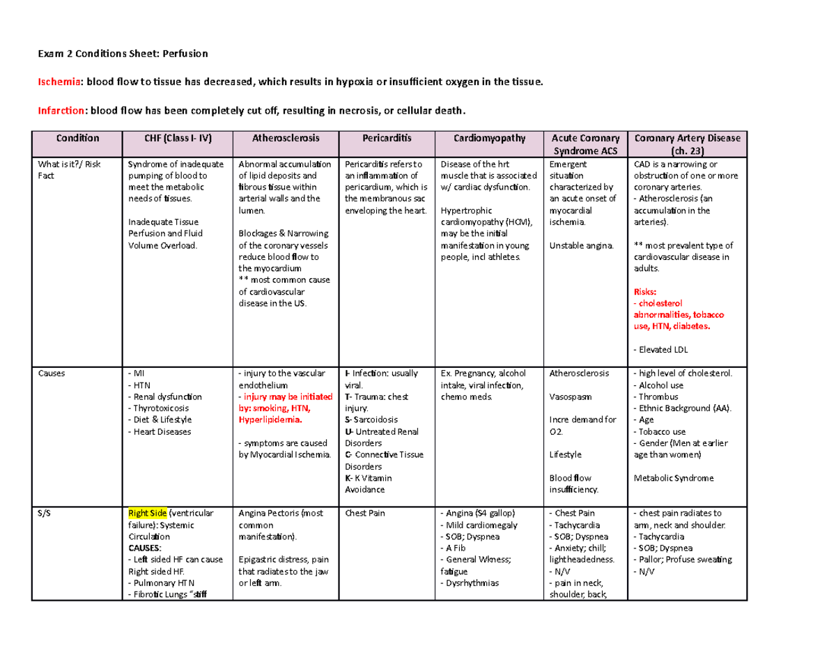 Exam 2 Conditions Sheet - Exam 2 Conditions Sheet: Perfusion Ischemia ...