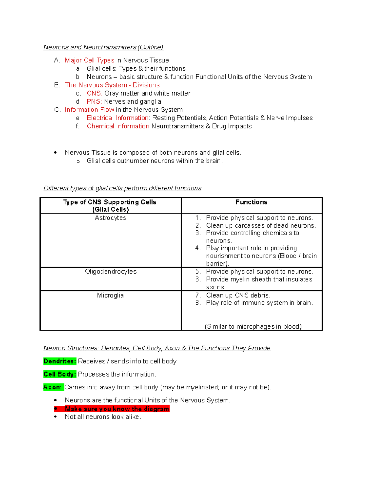 BIO 102 Exam 5 Notes WVU - Neurons and Neurotransmitters (Outline) A ...