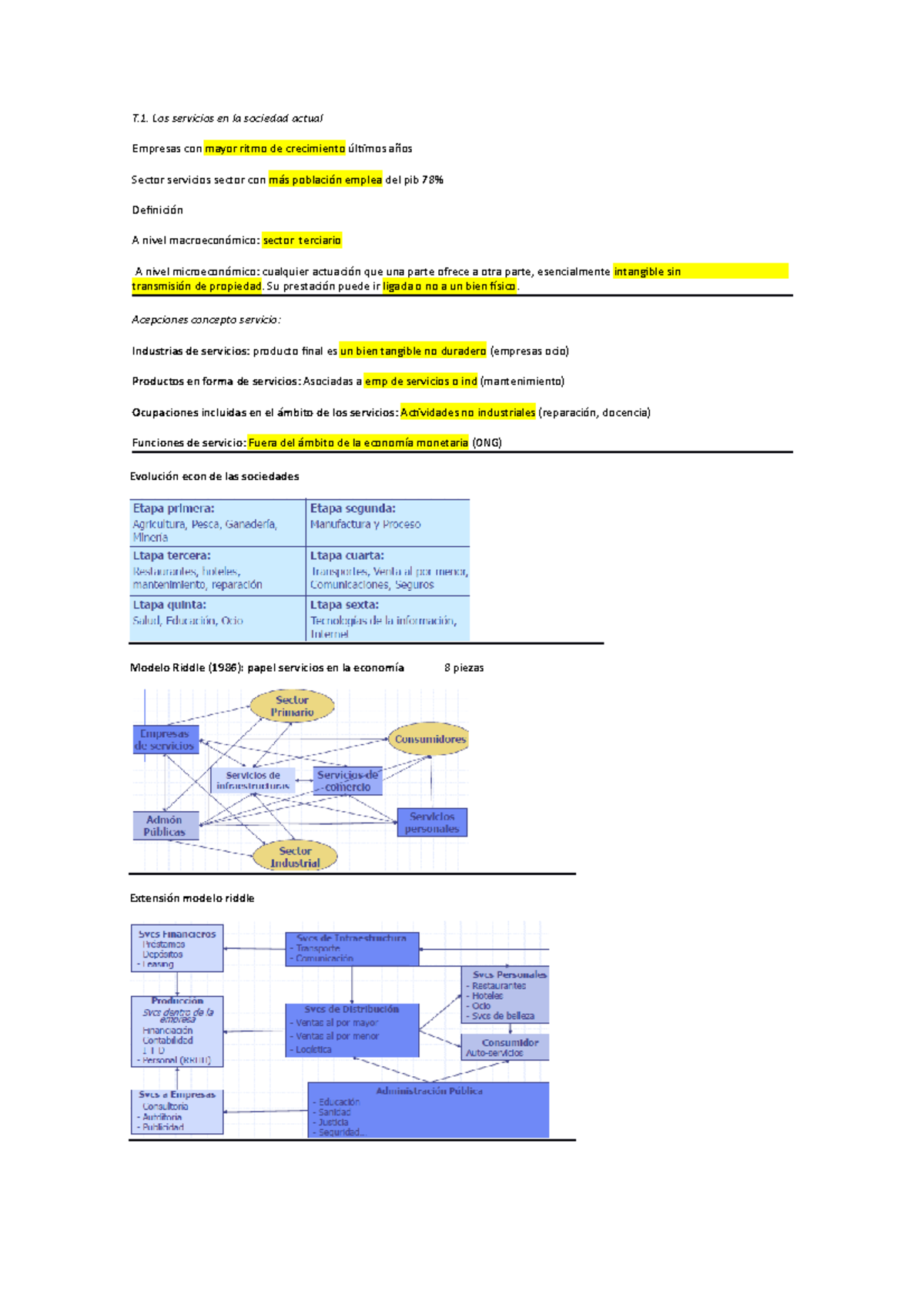 Does tema 1 y 2 resumen DIAPOSITIVAS DEL PRIMER PARCIAL - T. Los ...