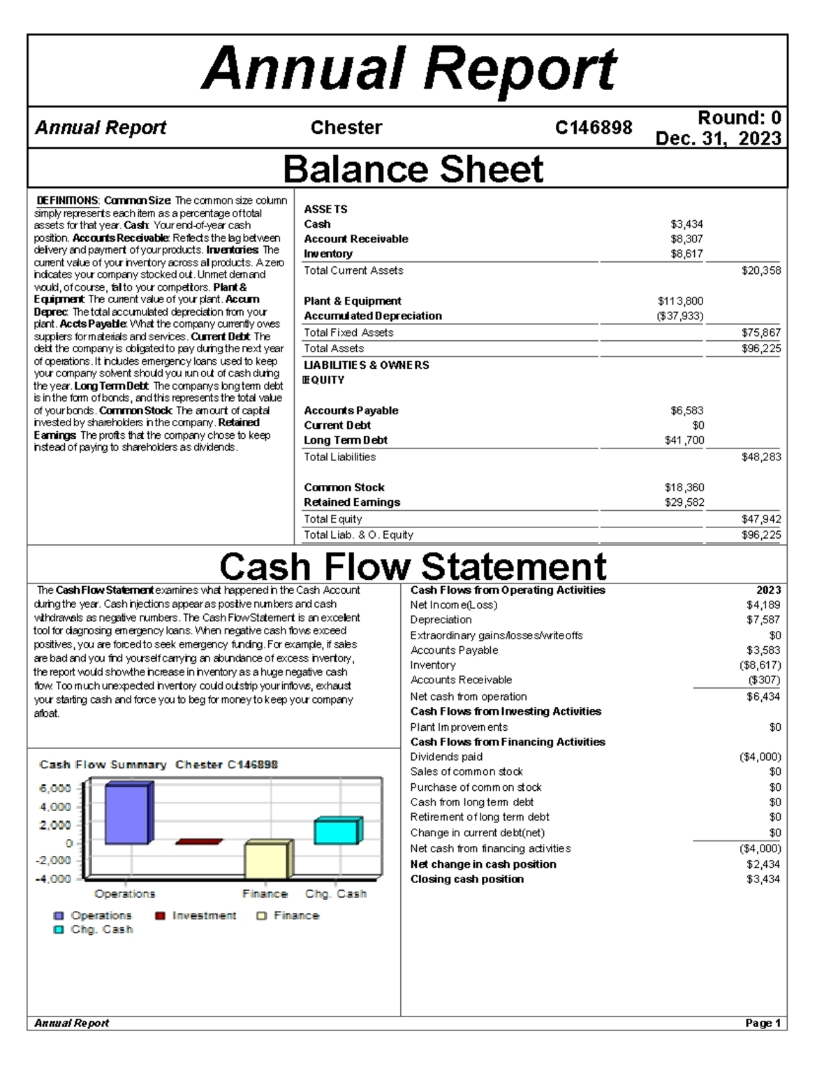 Capsim annual report - Annual Report Annual Report Chester C Round: 0 ...