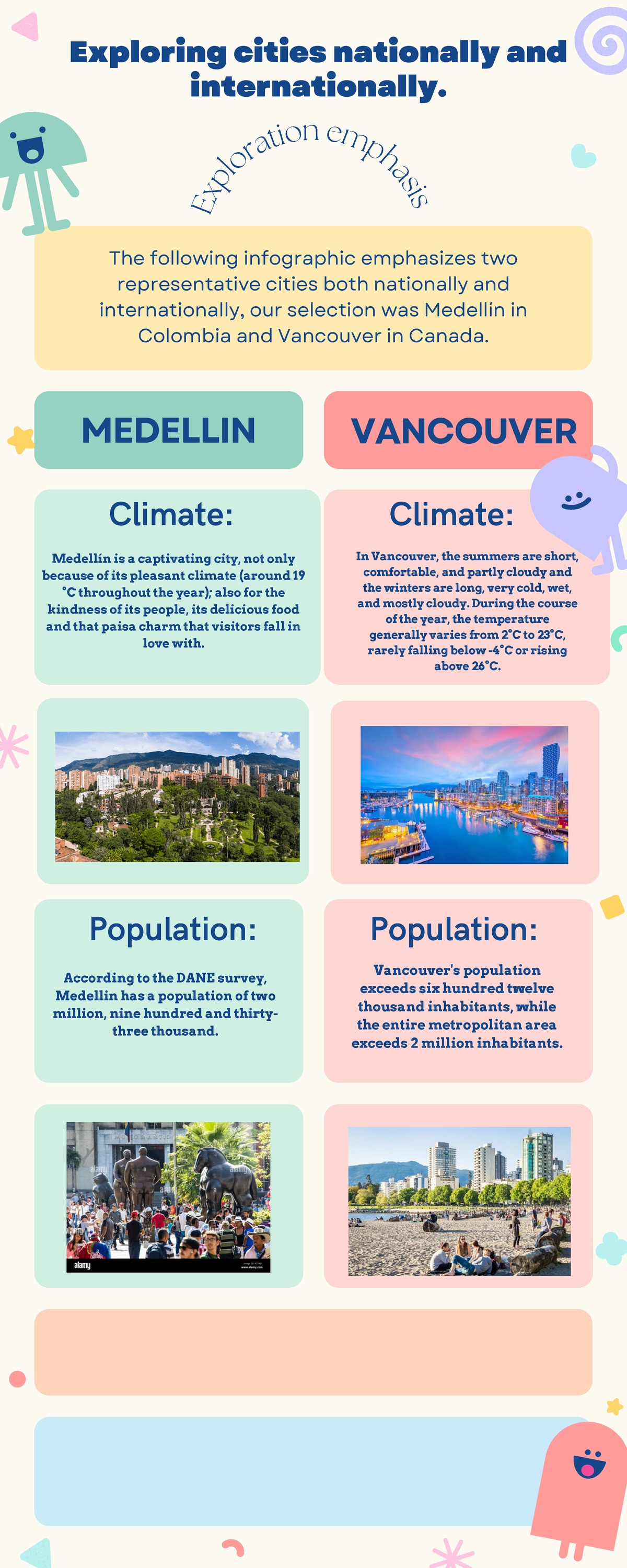 Exploring cities nationally and internationally - According to the DANE ...