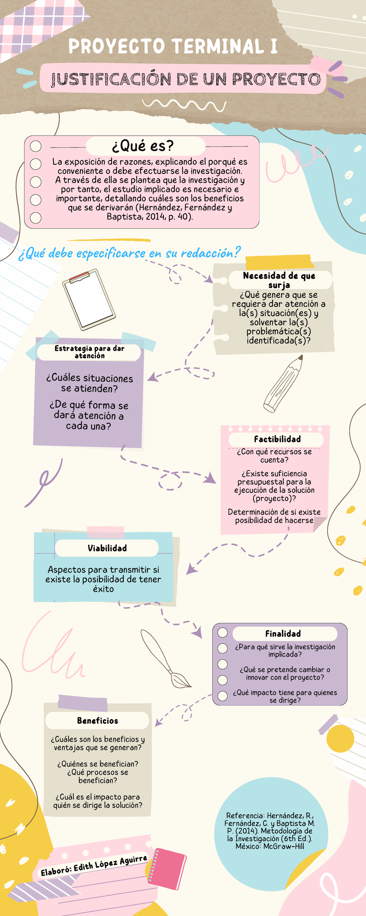 Justificación de proyecto - ¿Qué es? JUSTIFICACIÓN DE UN PROYECTO ¿Qué ...