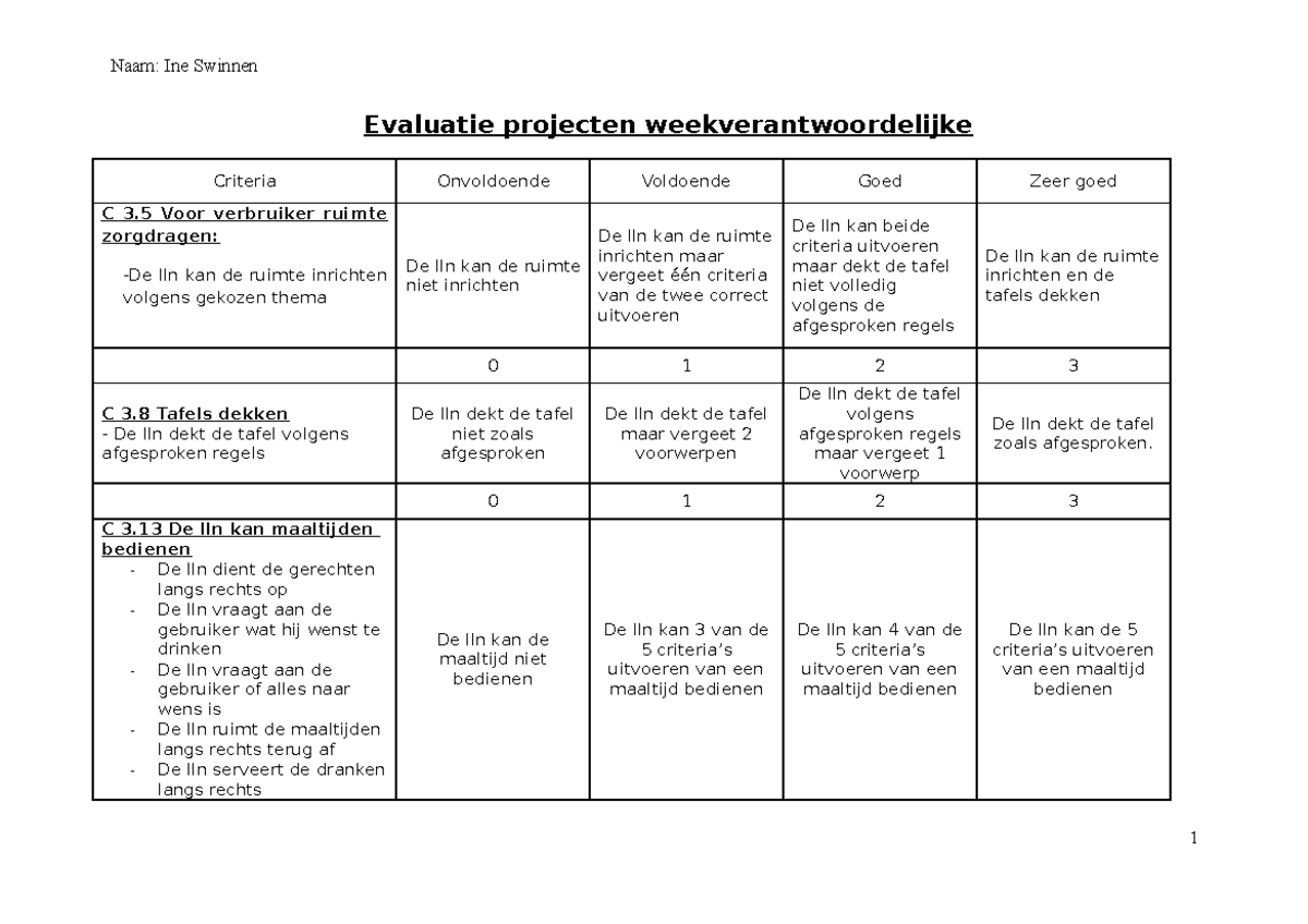 Criteria project weekver - Naam: Ine Swinnen Evaluatie projecten weekverantwoordelijke Criteria ...