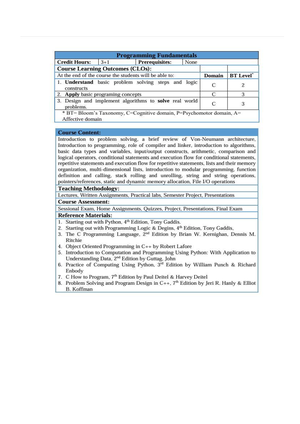 Document 22 - programming fundamental notes - Name: Gul e Zahra ID: Pf ...