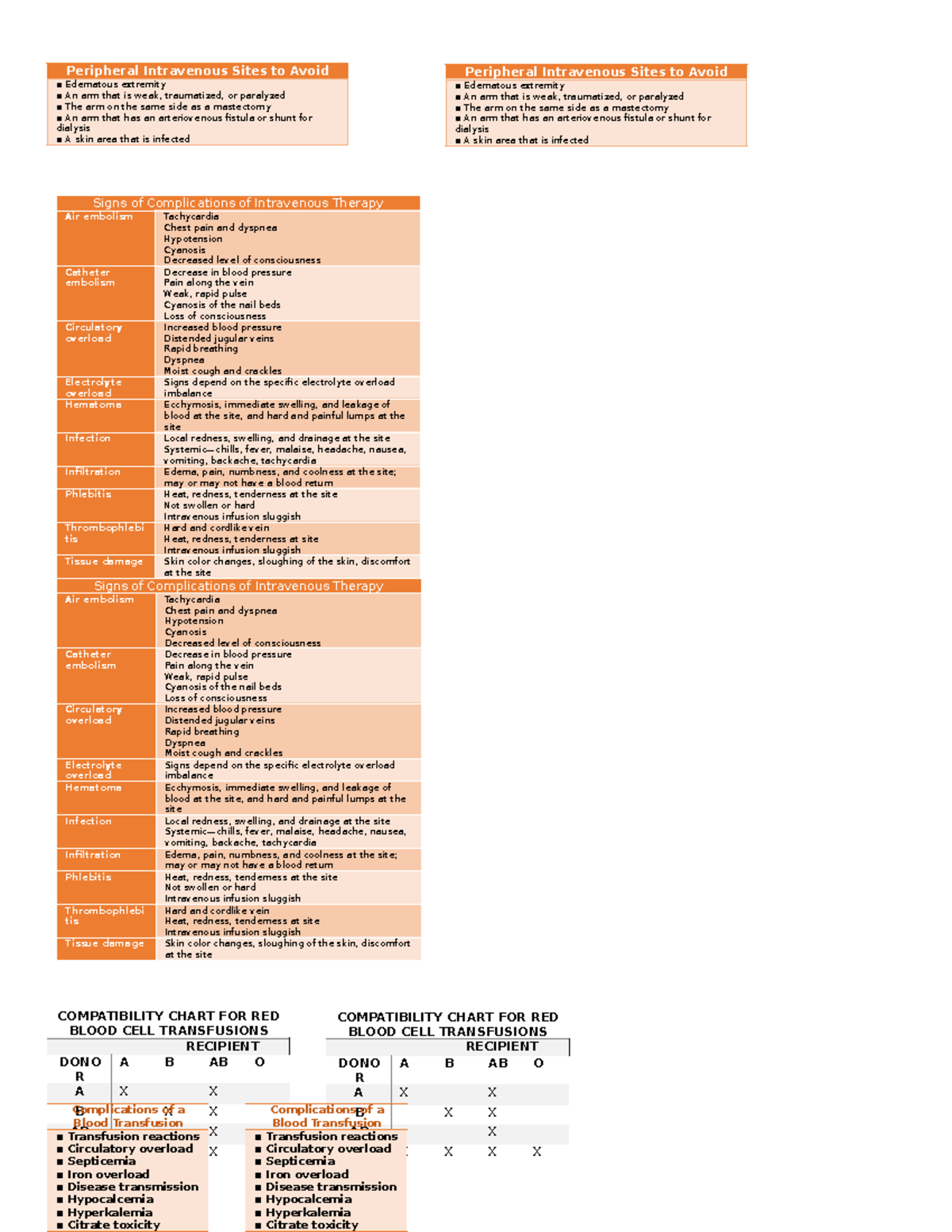 Iv-bt table - ///// - Signs of Complications of Intravenous Therapy Air ...