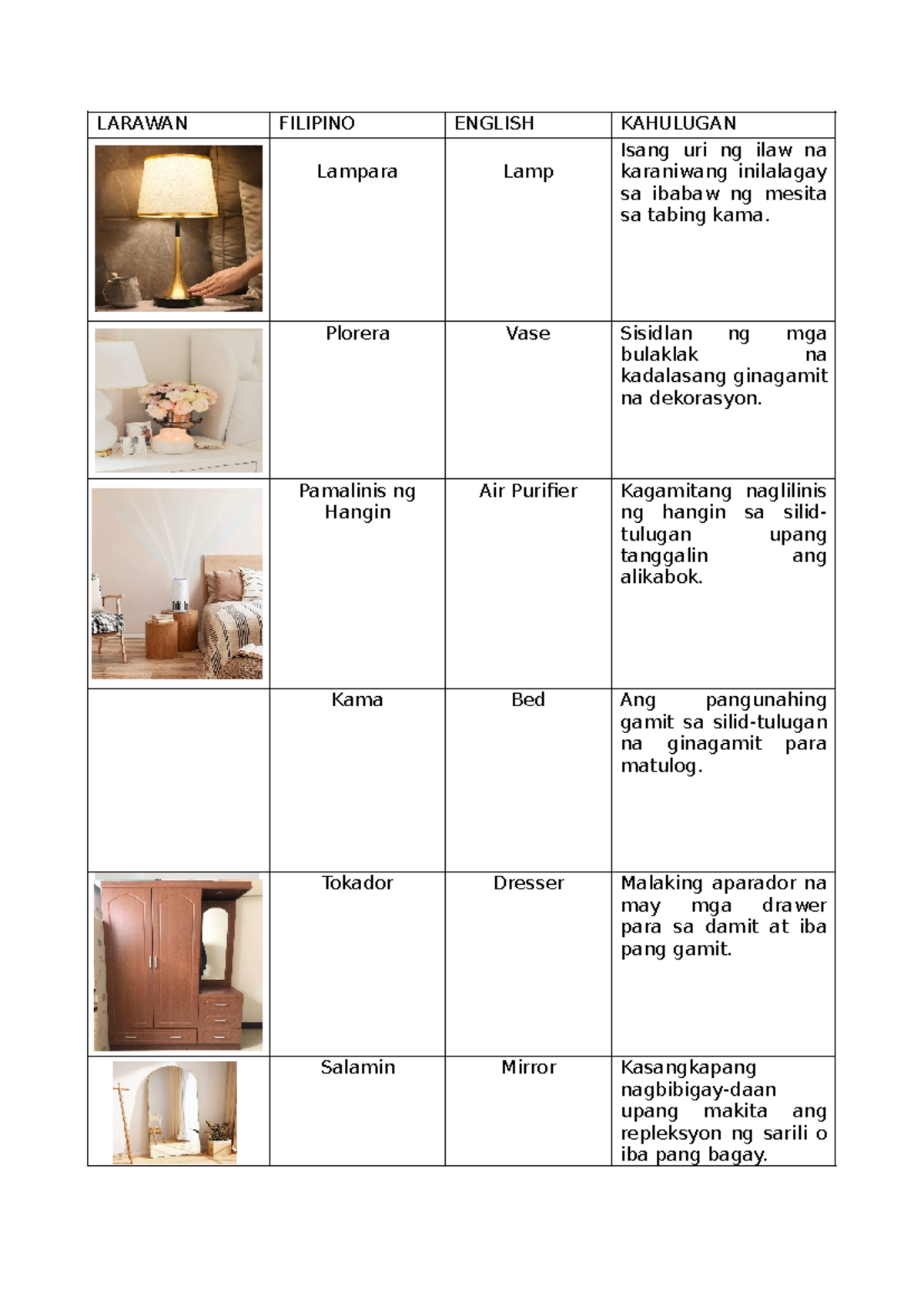 Edtle - LARAWAN FILIPINO ENGLISH KAHULUGAN Lampara Lamp Isang uri ng ...