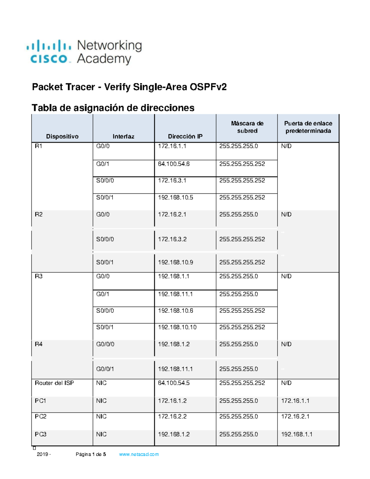 2 - ASAS - 2019 - Página 1 de 5 netacad Tabla de asignación de direcciones Dispositivo Interfaz ...