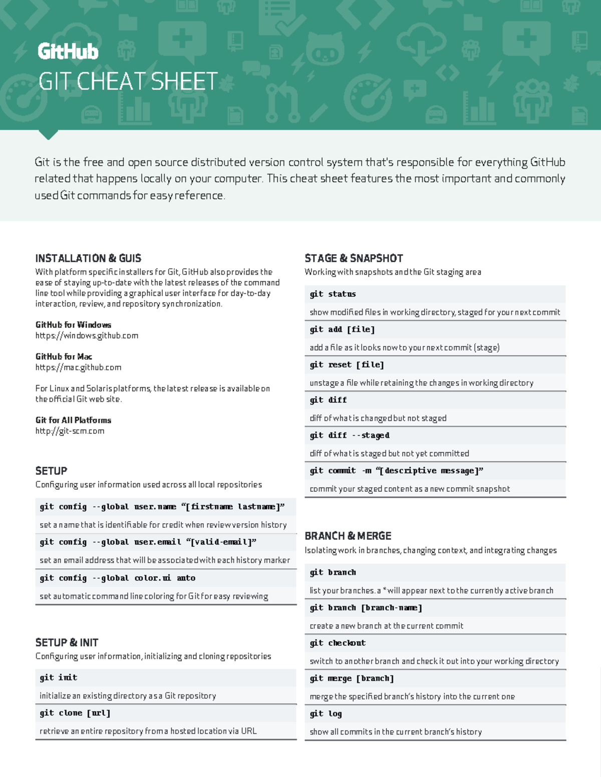 Git cheat - GIT CHEAT SHEET STAGE & SNAPSHOT Working with snapshots and ...