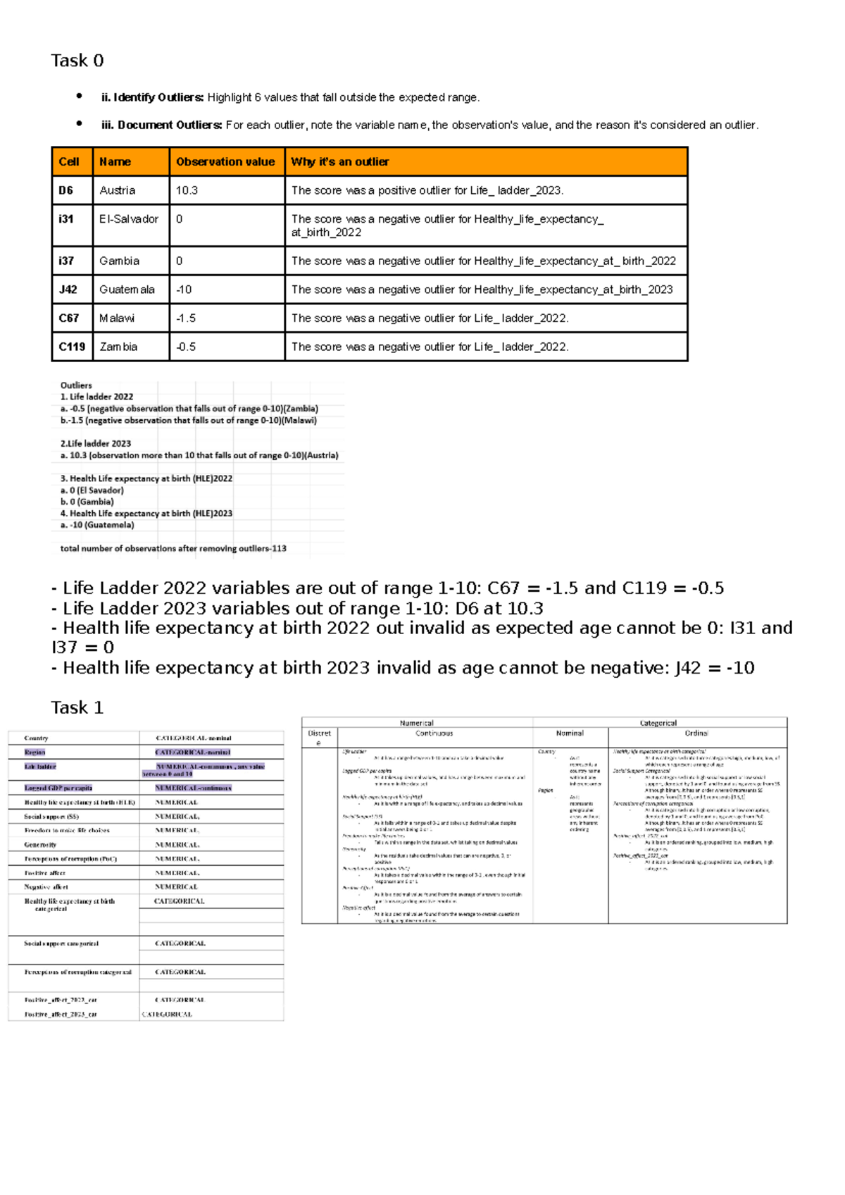Stats Tasks - All notes for exam - Task 0 ii. Identify Outliers ...